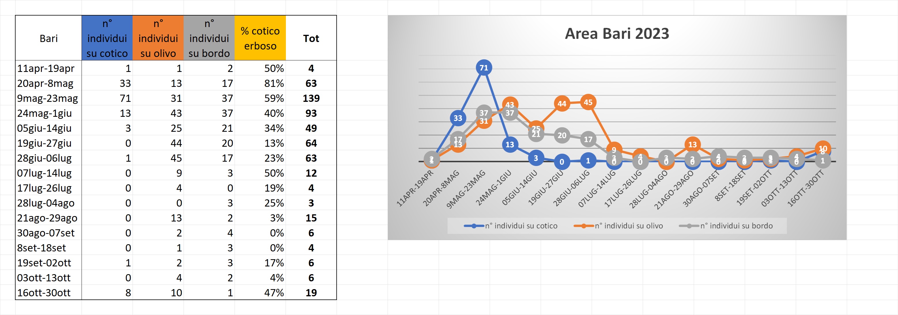 Emergenza Xylella - Sito Ufficiale - Regione Puglia
