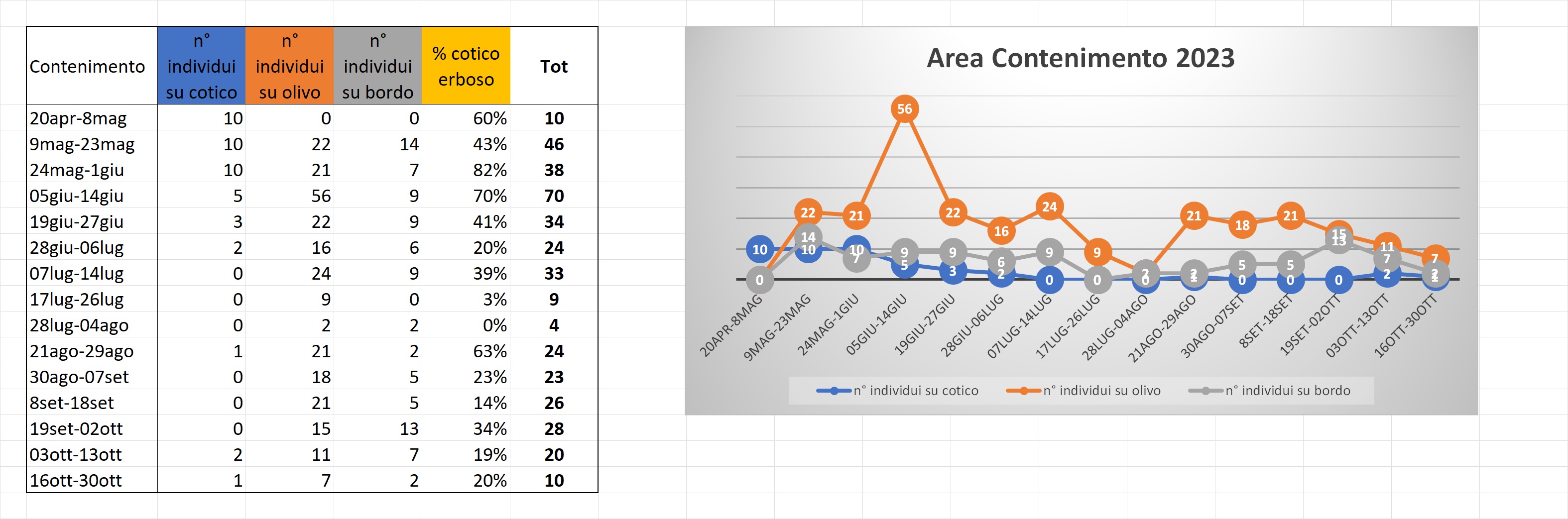 Emergenza Xylella - Sito Ufficiale - Regione Puglia