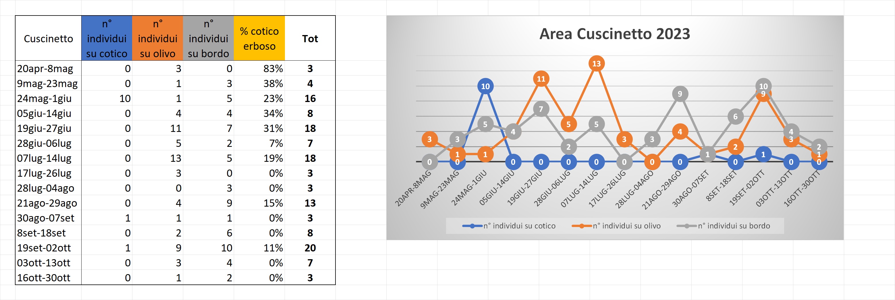Emergenza Xylella - Sito Ufficiale - Regione Puglia