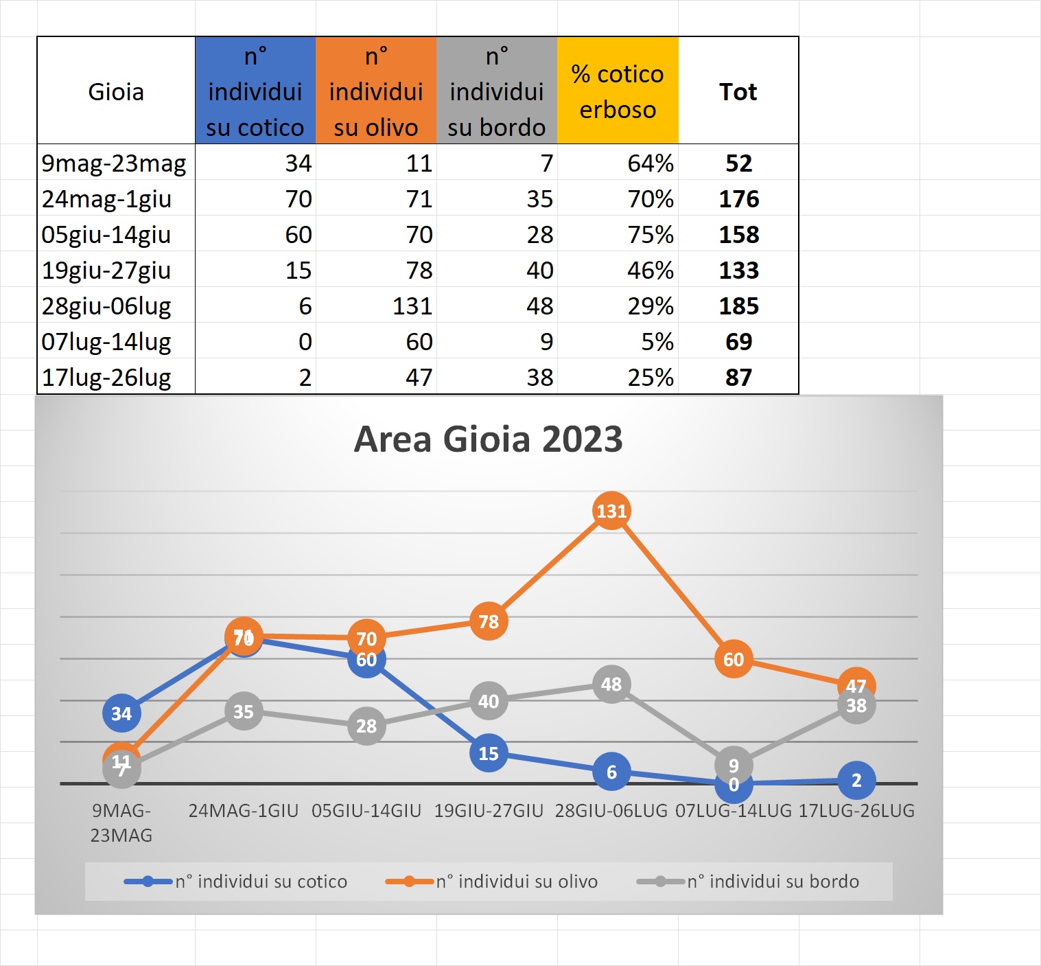 Emergenza Xylella - Sito Ufficiale - Regione Puglia